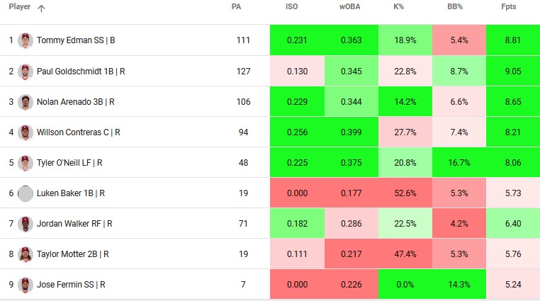 MLB DFS Picks Breakdown (Thursday, Aug. 17): Target Mets' Bats in St ...