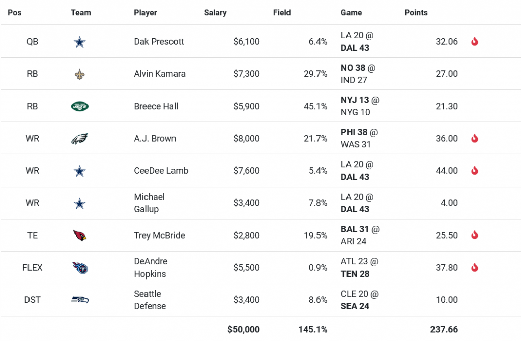 NFL DFS Week 8 Millionaire Maker Review: Breaking Down the Winning ...