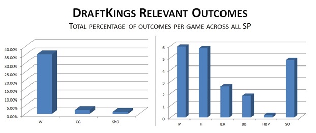 Daily Fantasy Baseball: An Inside Look At DraftKings Scoring