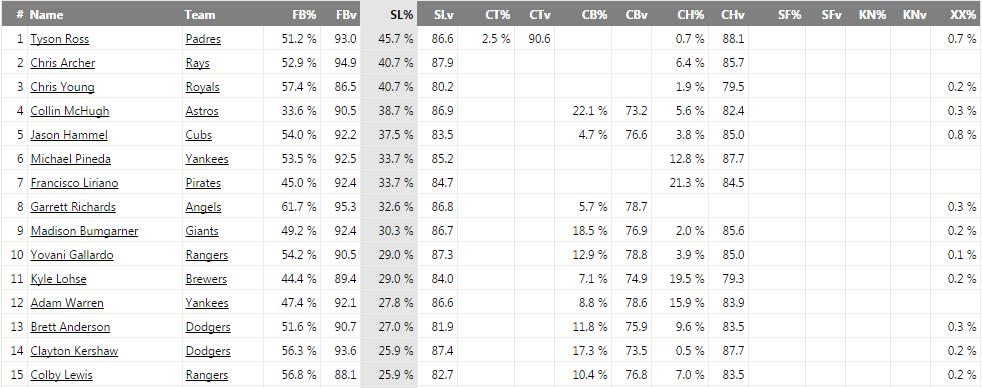 Home Run Trends, Part 3: Pitch Type